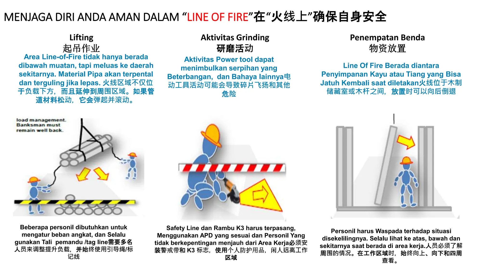 LINE OF FIRE Translate Indonesia & China.pptx