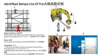 LINE OF FIRE Translate Indonesia & China.pptx