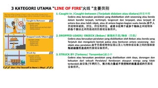 LINE OF FIRE Translate Indonesia & China.pptx