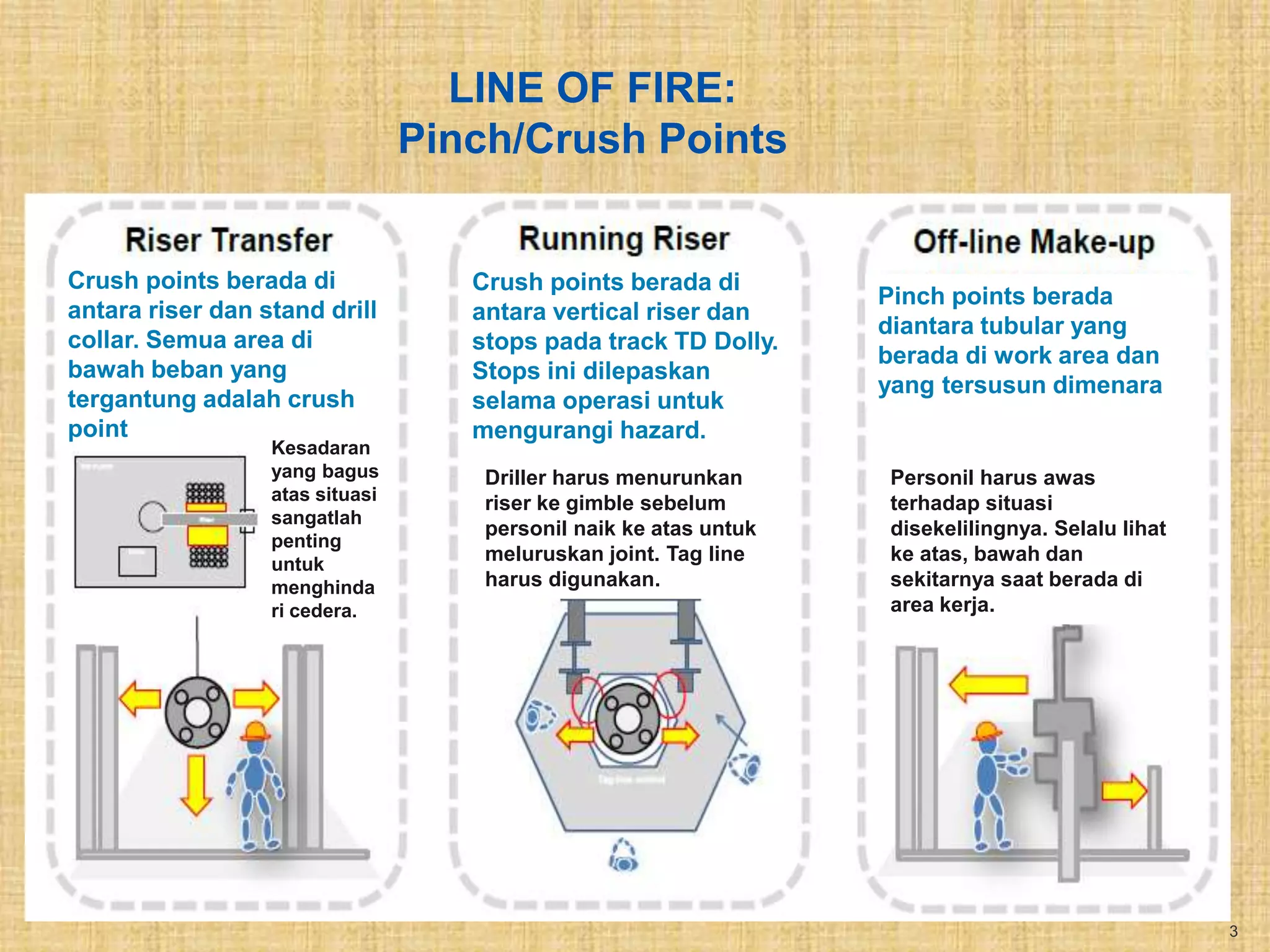 Line of fire | PPTX