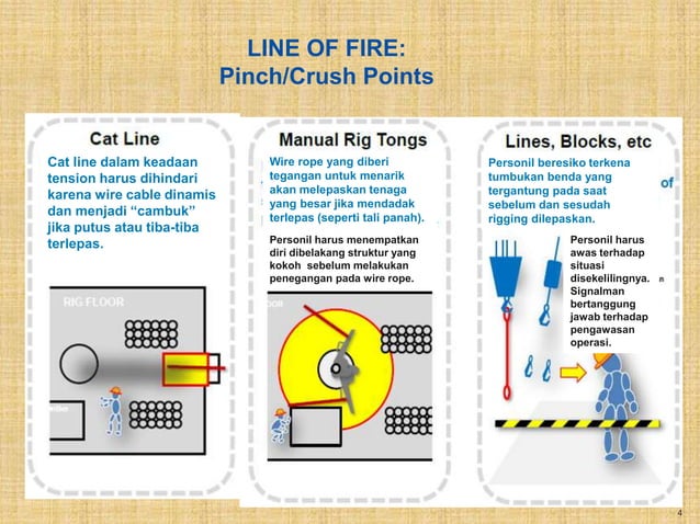 Line of fire | PPT