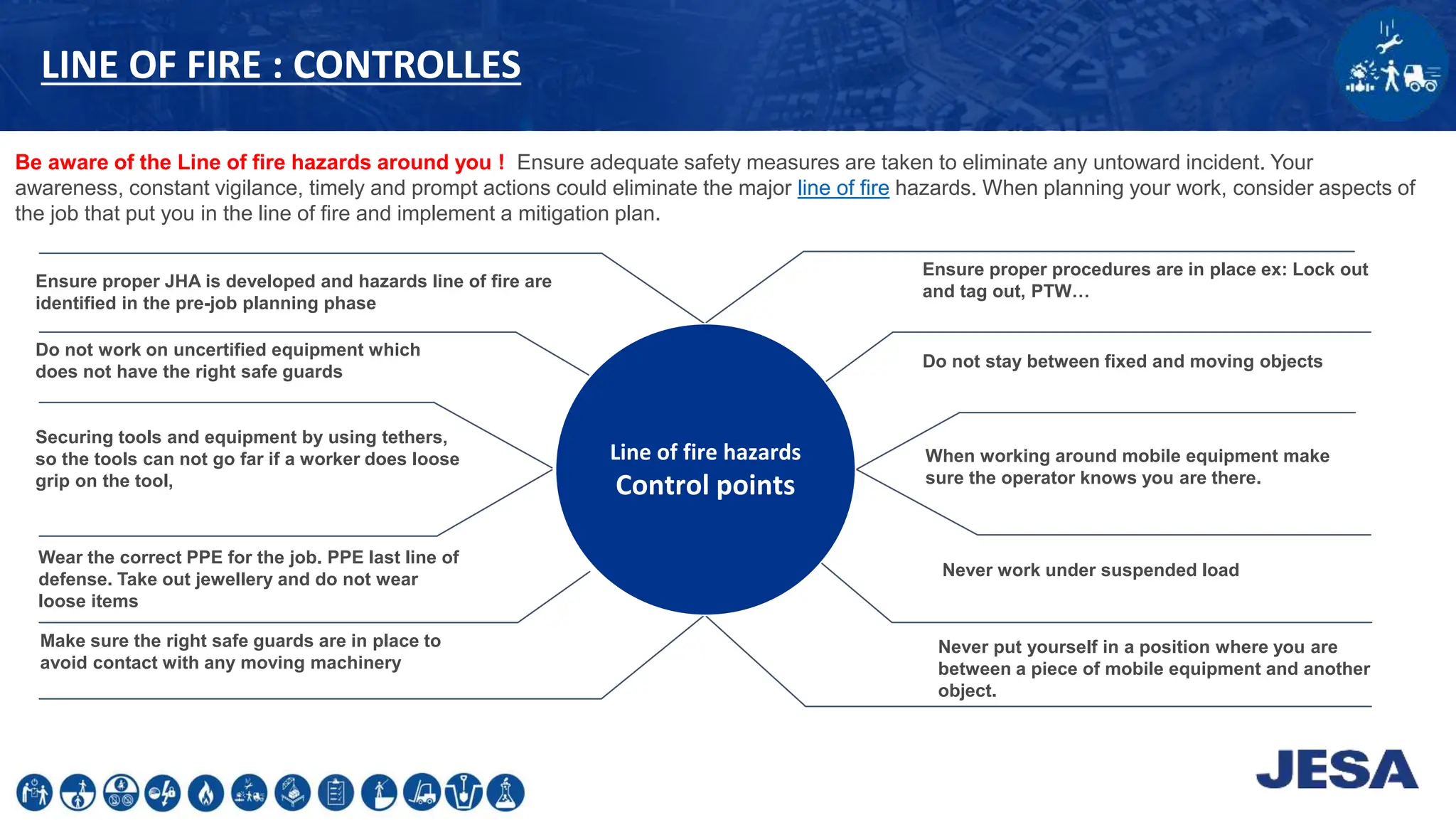 Line of Fire updated, pour comprendre les contours | PPT