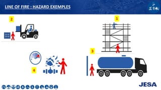 Line of Fire updated, pour comprendre les contours | PPT