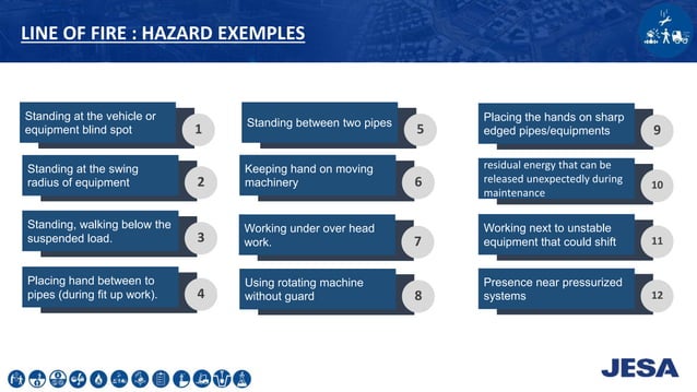 Line of Fire updated, pour comprendre les contours | PPT