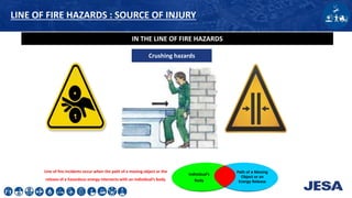 Line of Fire updated, pour comprendre les contours | PPT