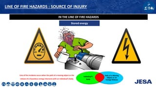 Line of Fire updated, pour comprendre les contours | PPT