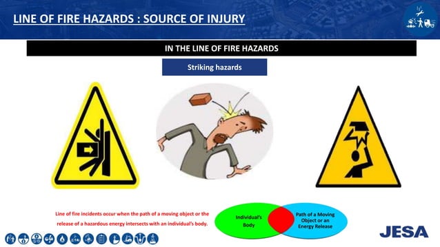 Line of Fire updated, pour comprendre les contours | PPT