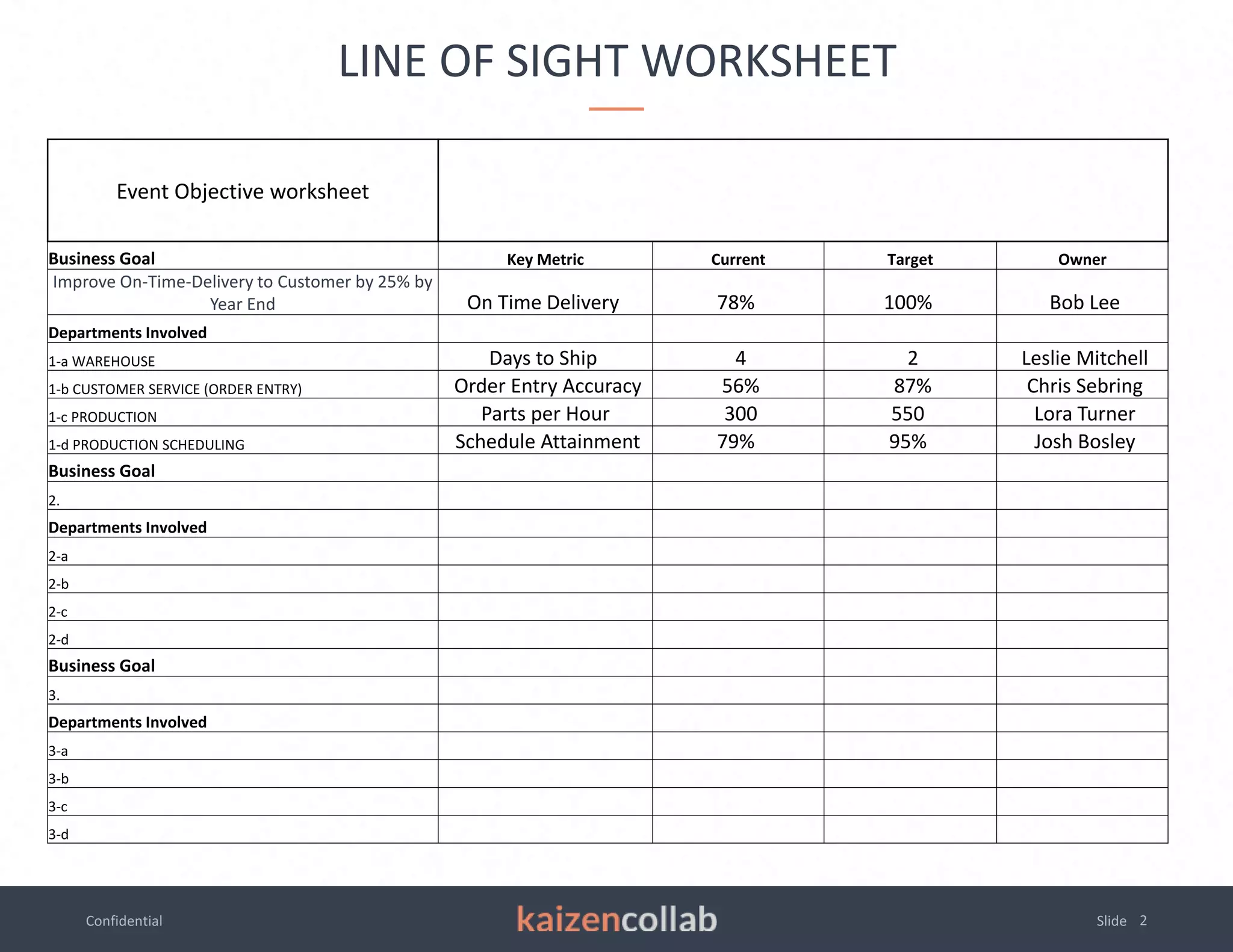 Line of sight template | PPTX