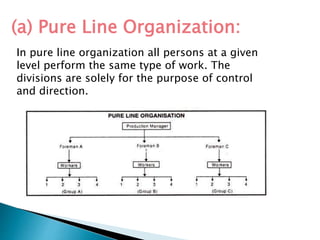 Line organization | PPTX