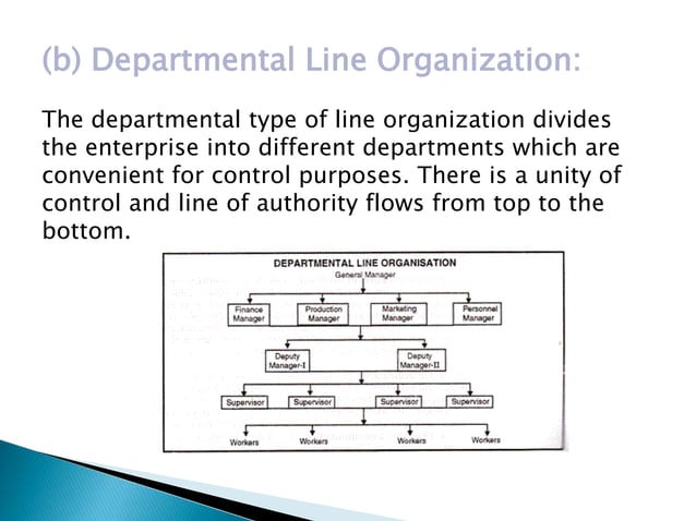 Line organization | PPTX