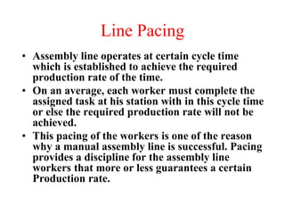 LINE PACING ETC...ppt
