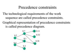 LINE PACING ETC...ppt