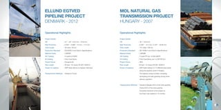 Borusan Mannesmann: Line Pipe Product Catalogue | PDF