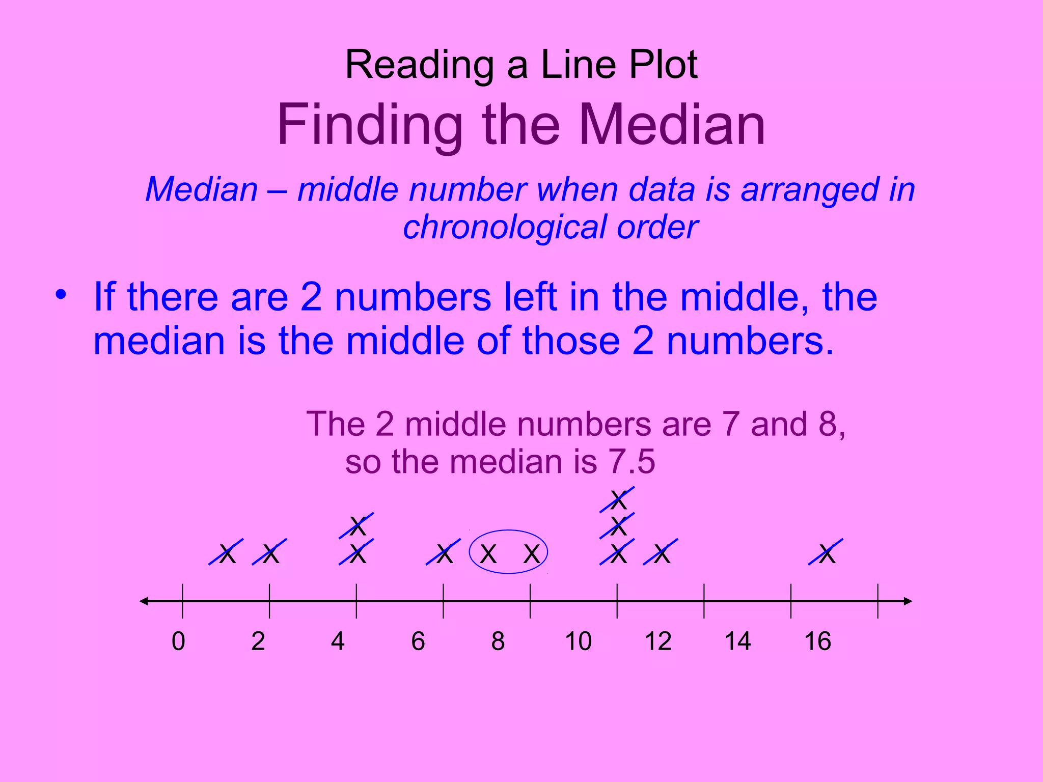 Line plots | PPT