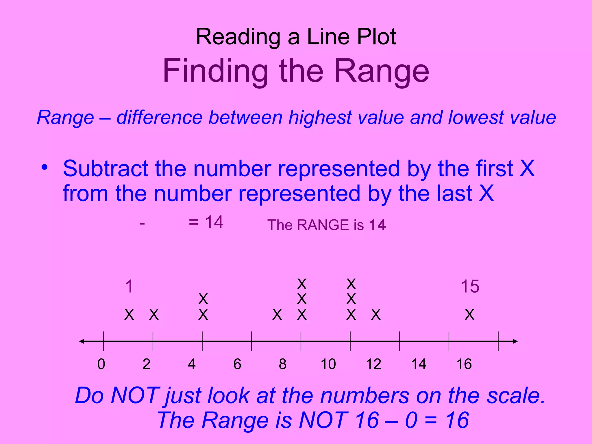 Line plots | PPT