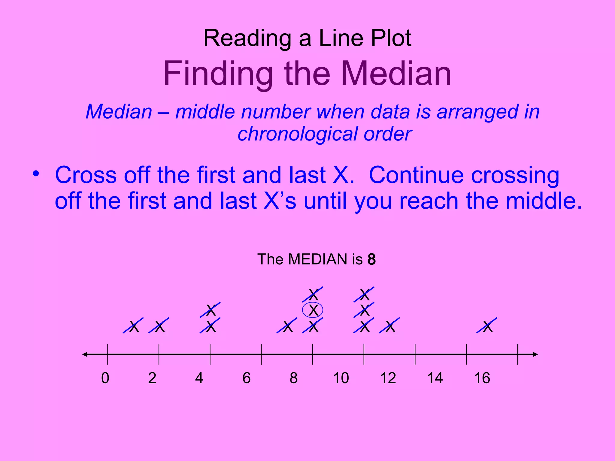 Line plots | PPT