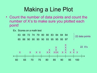 Line plots | PPT