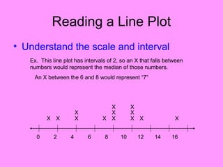 Line plots | PPT