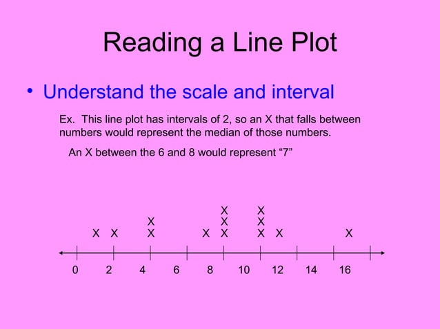Line plots | PPT
