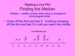 Line plots | PPT