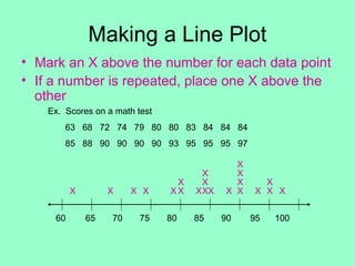 Line Plots For 3rd Grade