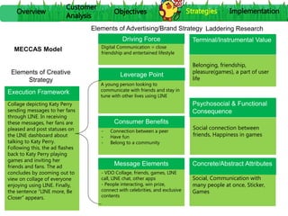 App LINE Marketing Plan | PPTX