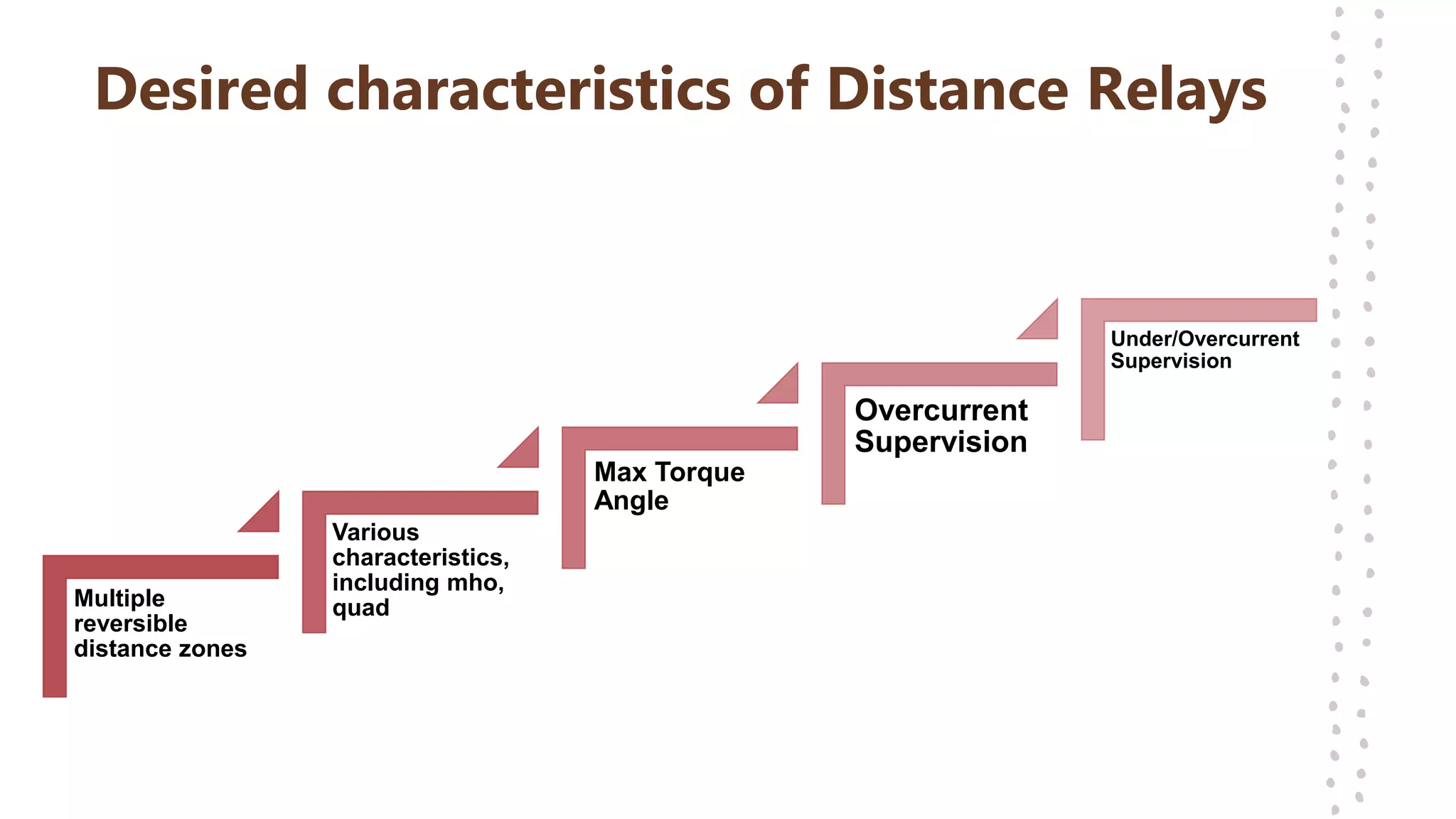 Line Protection with Distance Relays by Toshali Mohapatra | PPTX