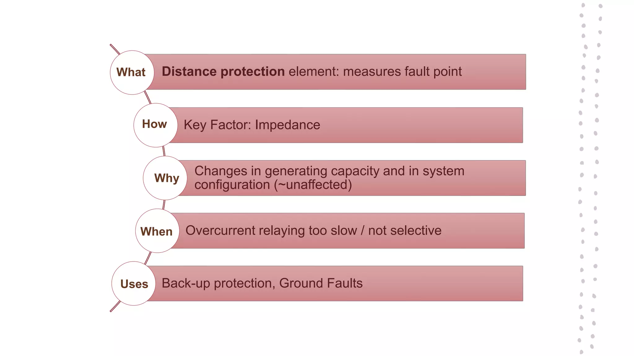 Line Protection with Distance Relays by Toshali Mohapatra | PPT