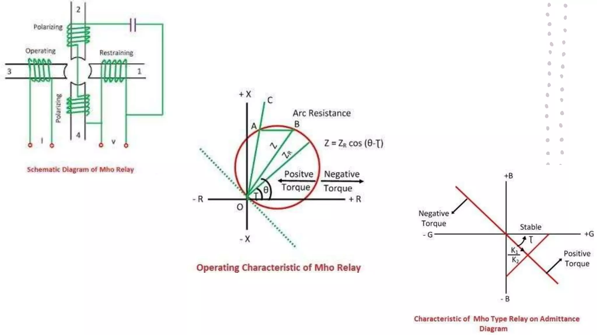 Line Protection with Distance Relays by Toshali Mohapatra | PPTX