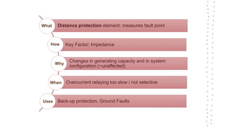 Line Protection with Distance Relays by Toshali Mohapatra | PPTX