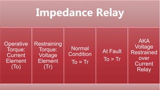 Line Protection with Distance Relays by Toshali Mohapatra | PPTX