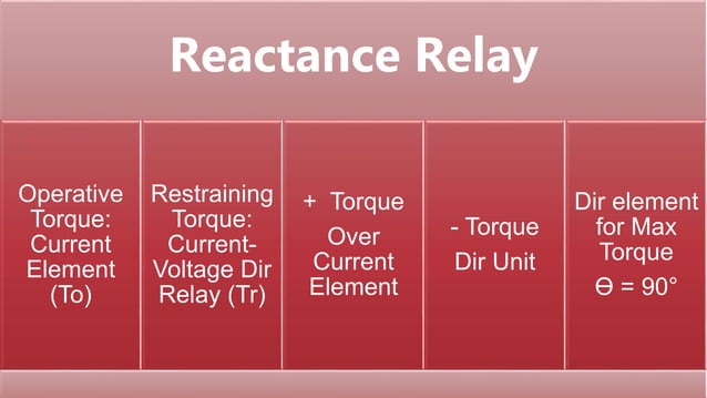 Line Protection with Distance Relays by Toshali Mohapatra | PPT