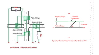 Line Protection with Distance Relays by Toshali Mohapatra | PPTX