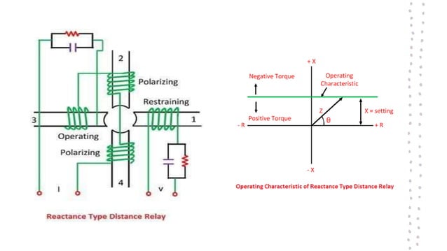 Line Protection with Distance Relays by Toshali Mohapatra | PPT