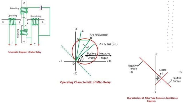Line Protection with Distance Relays by Toshali Mohapatra | PPT
