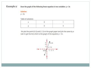 Liner equation two variables | PPTX