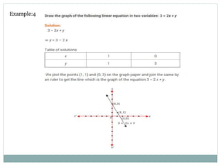 Liner equation two variables | PPTX