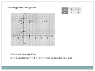 Liner equation two variables | PPTX