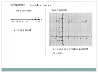 Liner equation two variables | PPTX