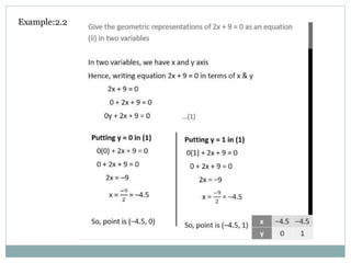 Liner equation two variables | PPTX