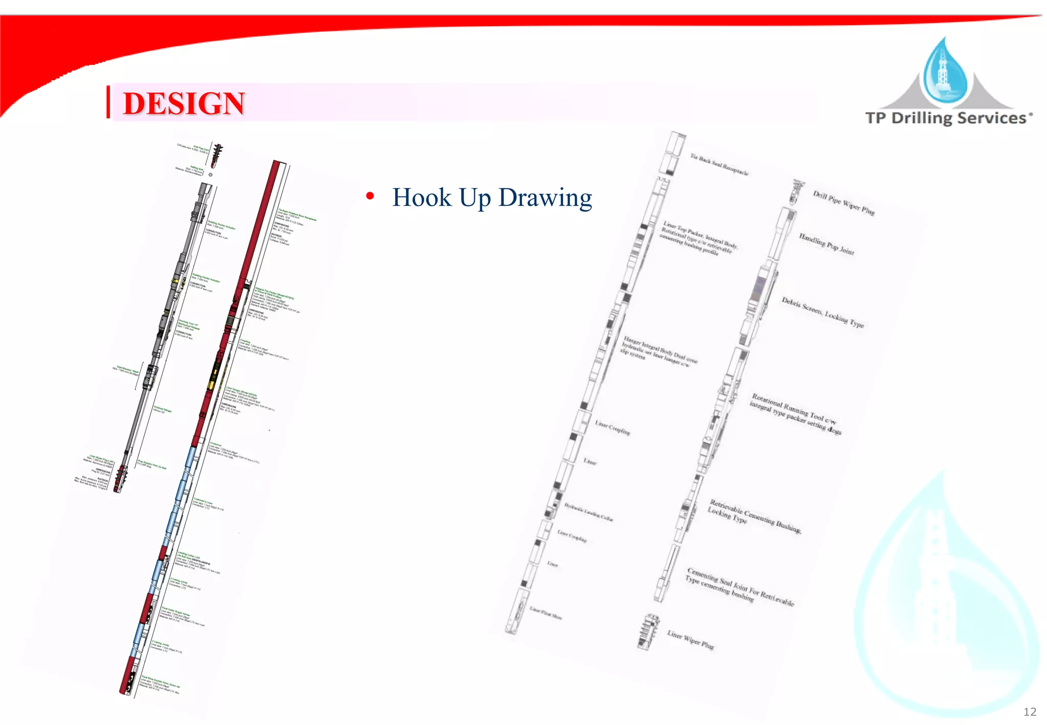 Liner hanger design and operations | PDF