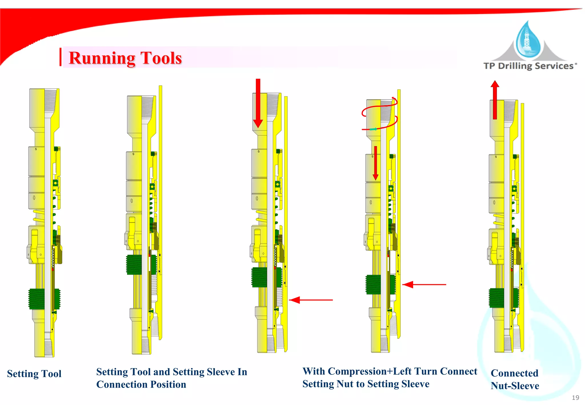 Liner hanger design and operations | PDF