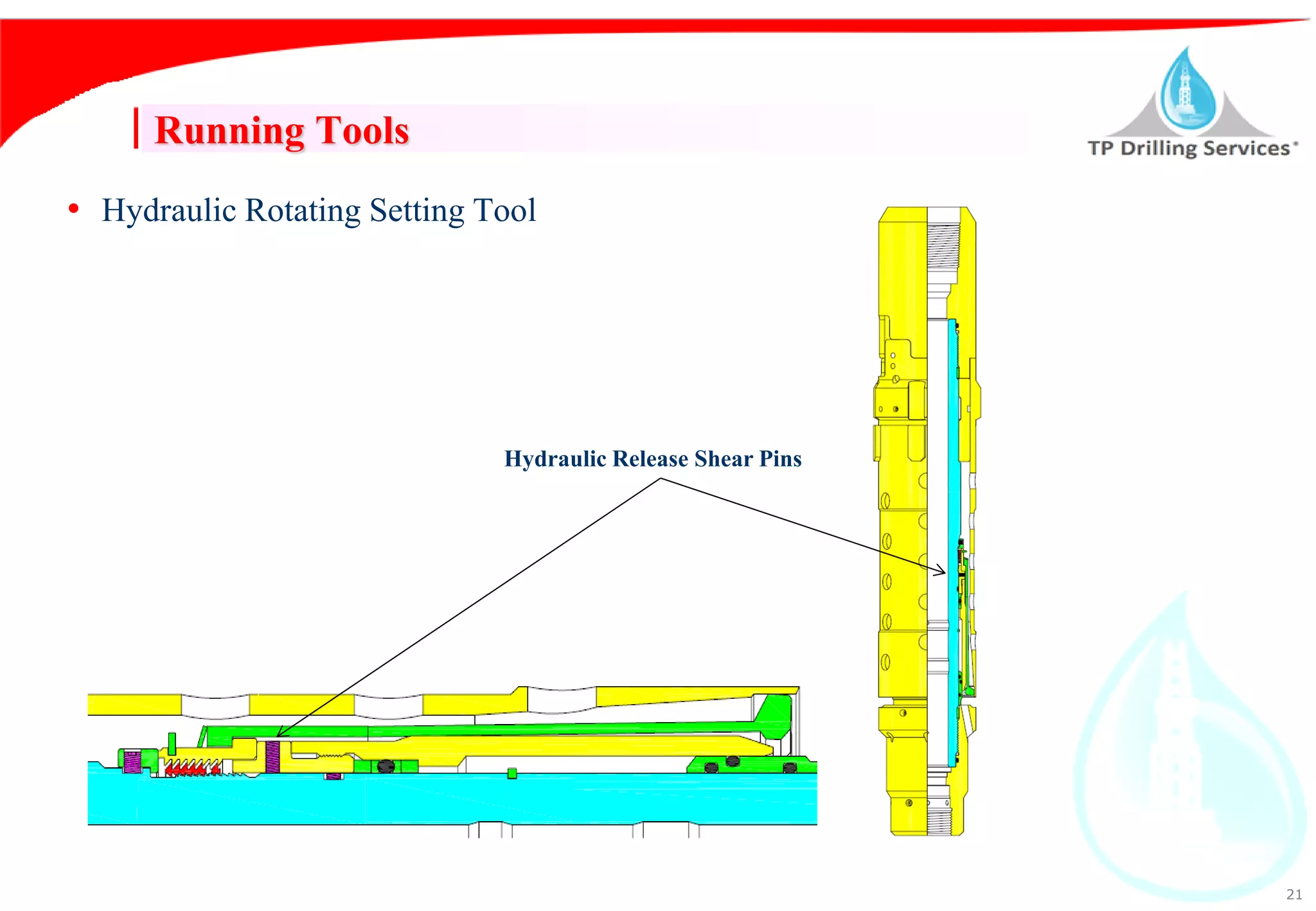Liner hanger design and operations | PDF