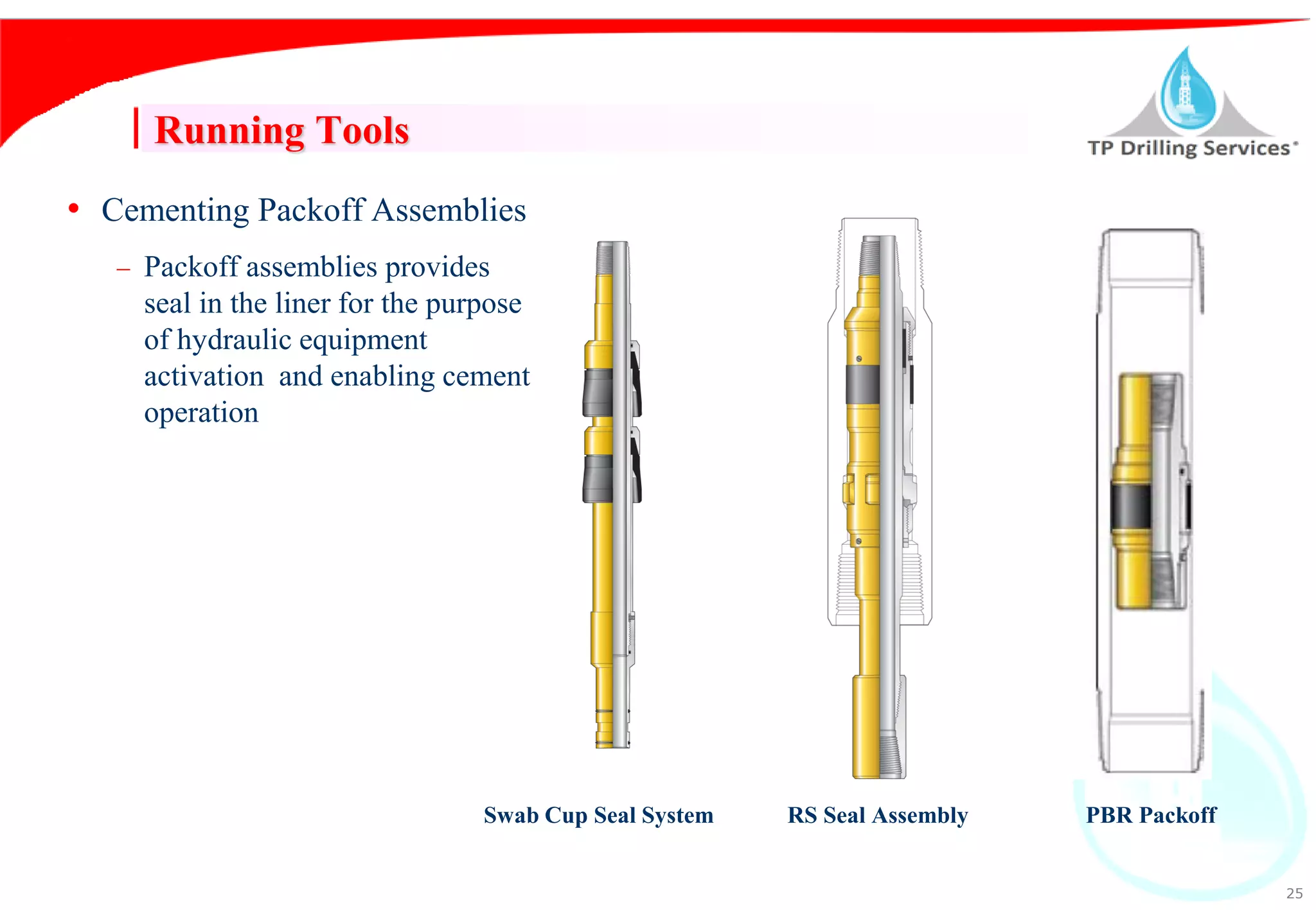Liner hanger design and operations | PDF