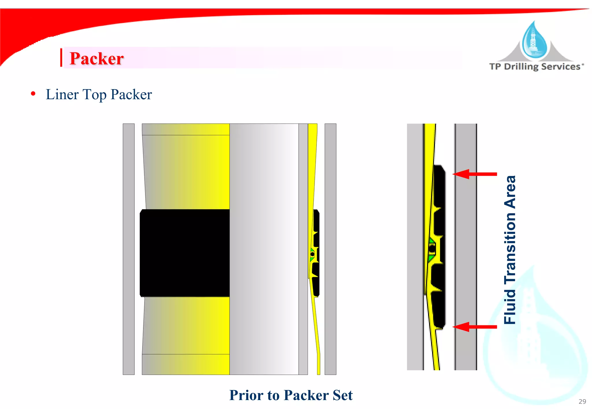 Liner hanger design and operations | PDF