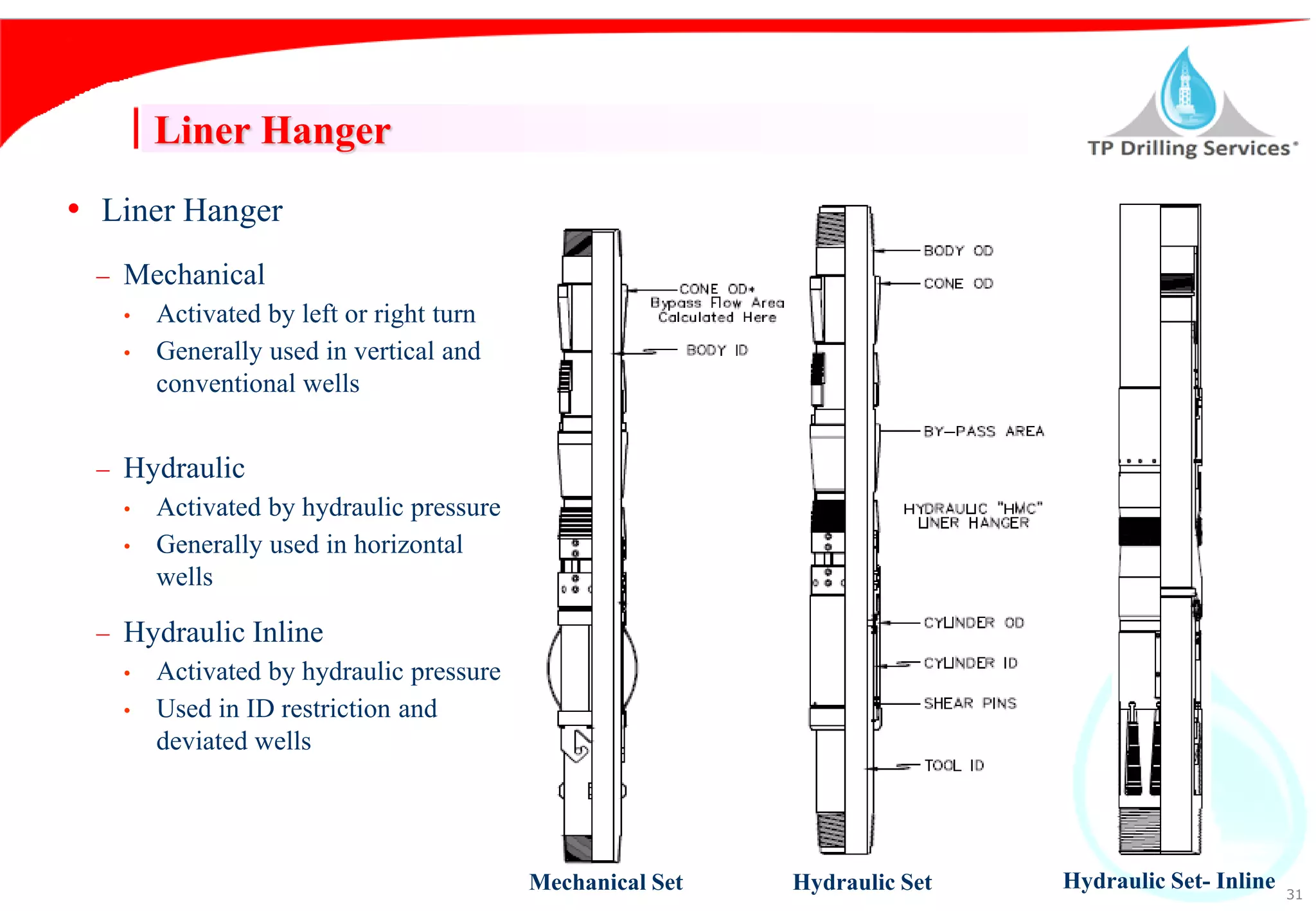 Liner hanger design and operations | PDF