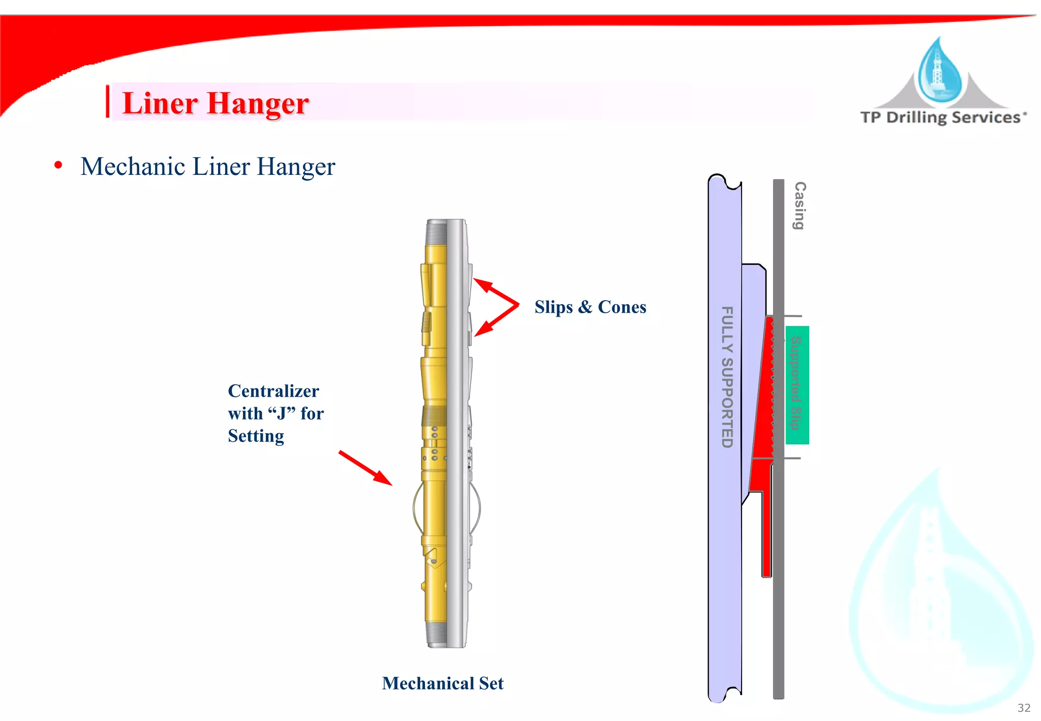 Liner hanger design and operations | PDF