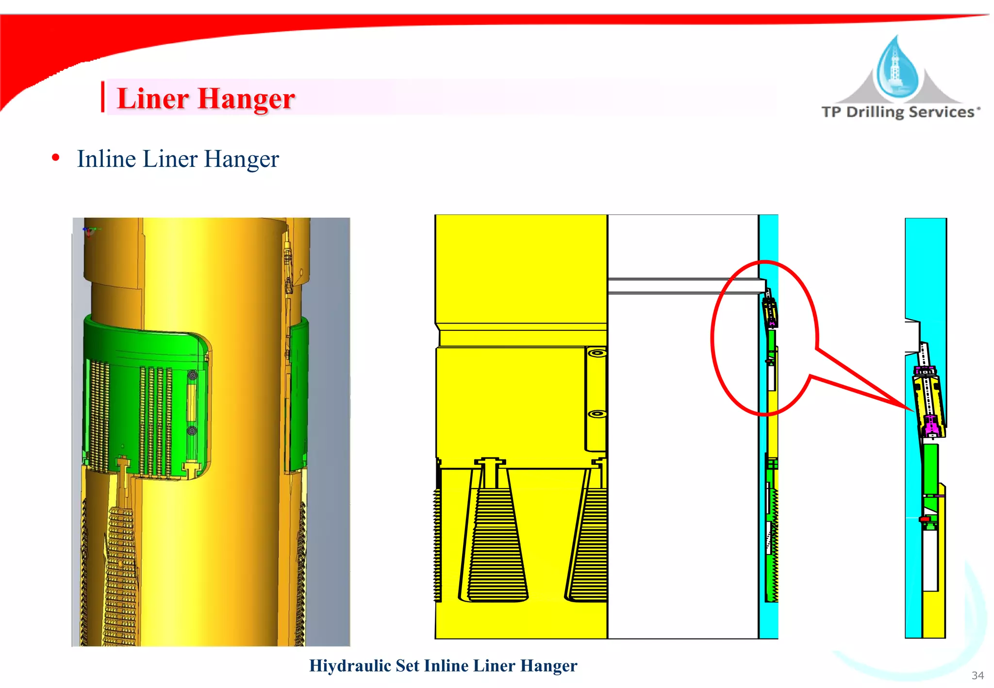 Liner hanger design and operations | PDF