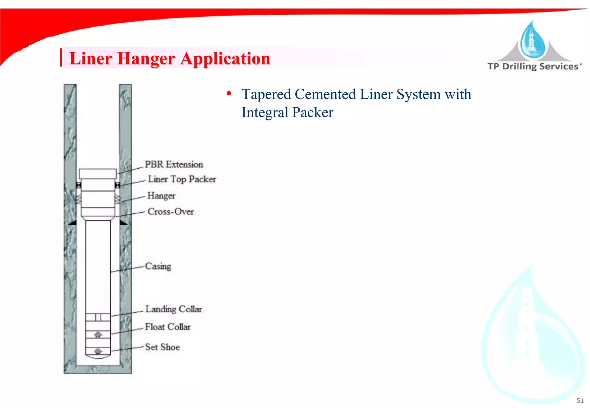 Liner hanger design and operations | PDF