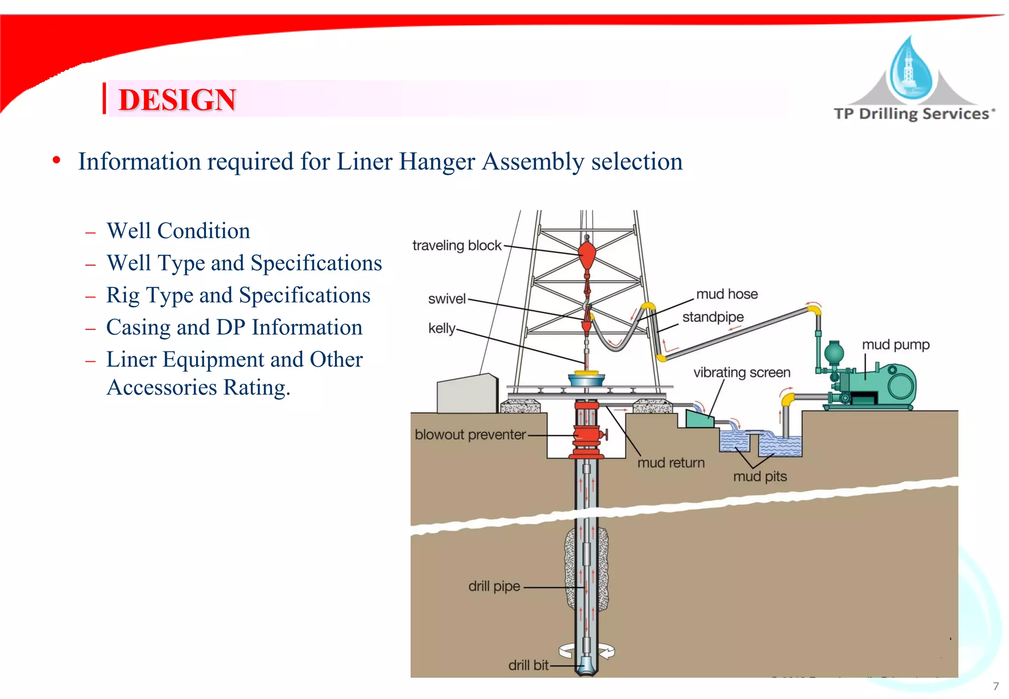 Liner hanger design and operations | PDF